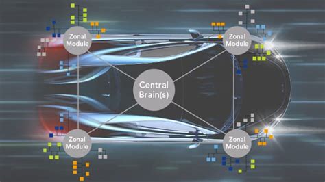 Nxp
