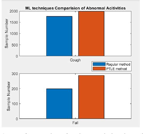 figure 10 from real time risk assessment detection for weak people by parallel training logical