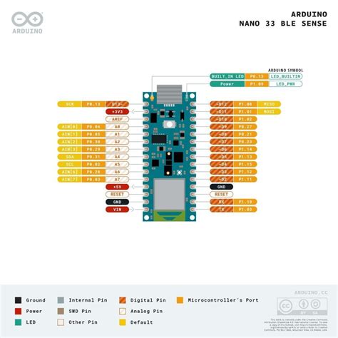 Arduino Nano Iot With Headers