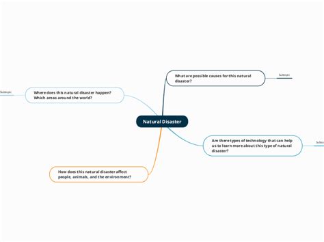 Natural Disaster Mind Map