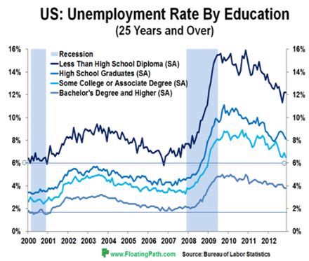 Wages The Homa Files