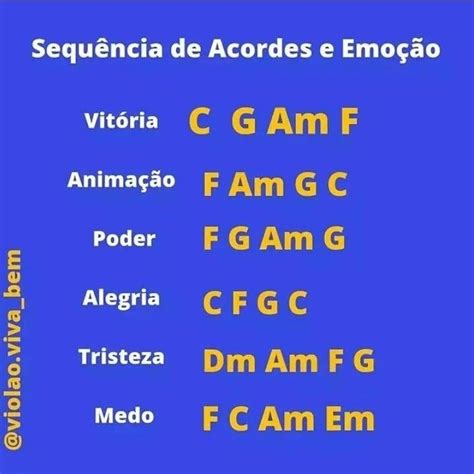 Aprenda Tudo Do Viol O M Todo F Cil De Seguir Acordes Violao