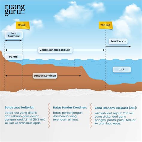 Berapa Luas Batas Wilayah Indonesia Cari Tau Yuk Geografi Kelas