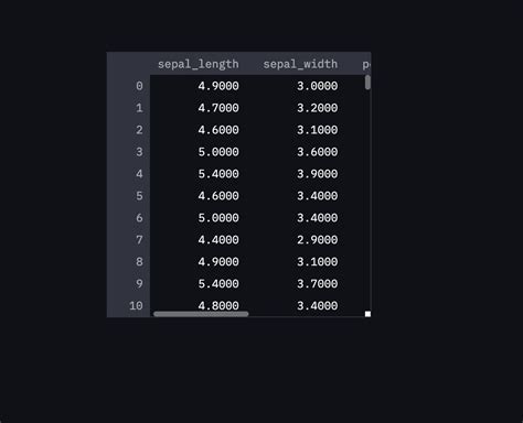 Displaying Text Pandas Dataframe Table And Json In Streamlit