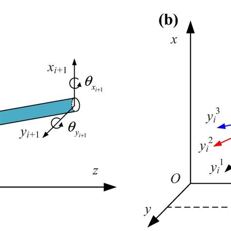 Schematic Diagram Of A Massless Eulerbernoulli Beam Element And A