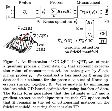 github quantshah gd qpt gradient descent quantum process tomography by learning kraus operators