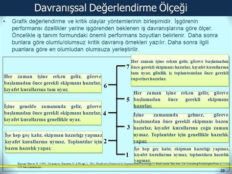 Bölüm 7 Performans Değerlendirme ppt indir