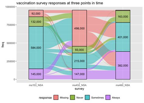 Ggplot Comma Separator For Data Labels On Alluvial Plot R