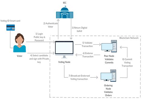 Informatics Free Full Text Architecture Centric Evaluation Of