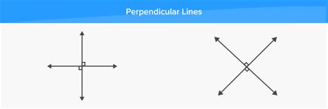 What Are Perpendicular Lines Definition Properties Examples