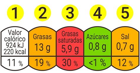Cómo leer las etiquetas de los alimentos Ideas En 5 Minutos