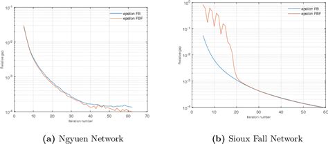 figure 2 from strong convergence of forward backward forward methods for pseudo monotone