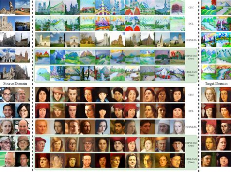 figure 3 from efficient transfer learning in diffusion models via adversarial noise semantic