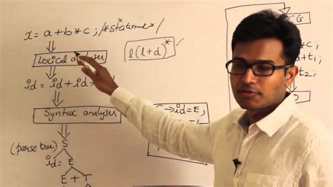 compiler design lecture 1 introduction and various phases of compiler1 youtube