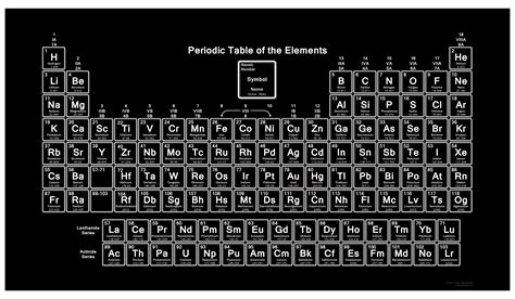 Large Print Periodic Table Printable Periodic Tables Free Printable