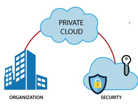 Private Cloud Qué es una nube privada Proteccion de Datos