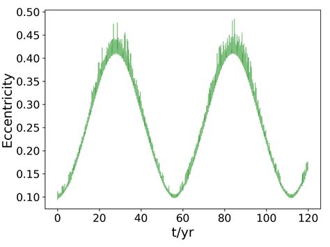 Pandas Time Series Analysis With Python Stack Overflow