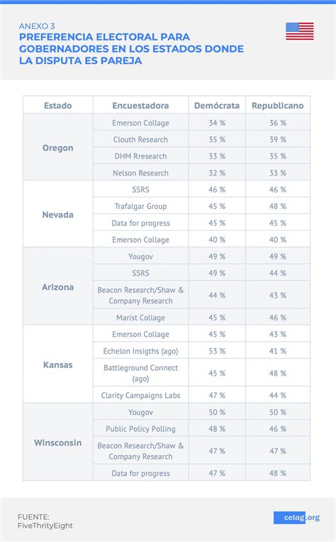 Elecciones Intermedias En EE UU Tendencias Y Disputas CELAG