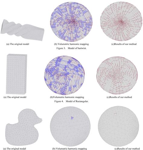 figure 4 from a spherical volumetric parameterization approach based on large scale distortion