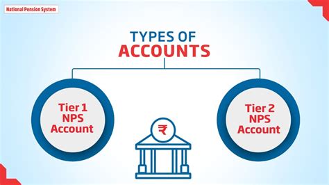 How To Open Nps Tier 2 Account In Sbi Templates Sample Printables