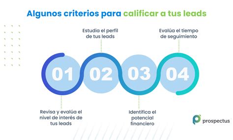4 tips para calificar a tus leadsQué son los leads y cómo calificarlos