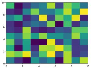 How To Create Heatmaps In Python Data Science Parichay