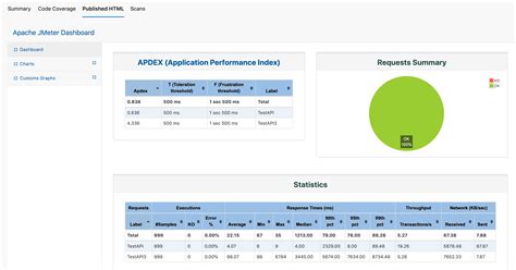 running jmeter load tests and publishing jmeter report within azure devops by lakshaykaushik