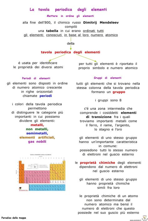 Mappa Concettuale La Tavola Periodica Nel Mappe Concettuali My Xxx