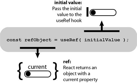how to use the useref react hook by harsh patel javascript in plain english