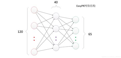 ann人工神经网络 artificial neuron network ann是什么神经网络 csdn博客