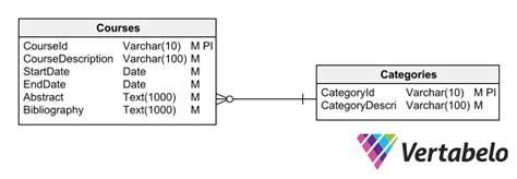 Database Design For A Learning Management System Vertabelo Database