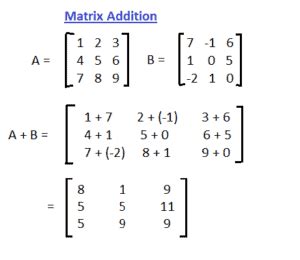 Addition Of Two Matrix In Java Examples Javacodepoint