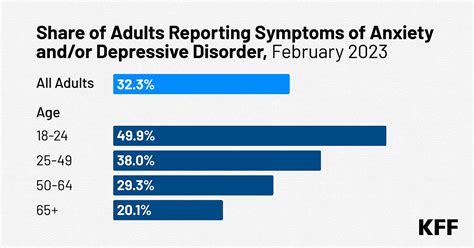 Depression Mental Illness Statistics
