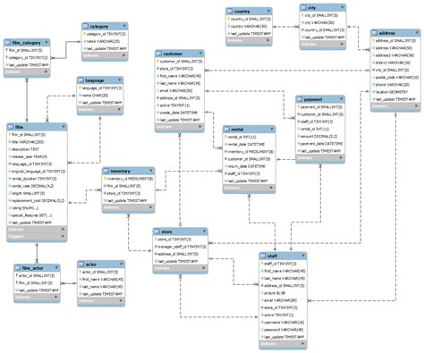 Generate Er Diagram Using Mysql Workbench Diagram Er Mysql W