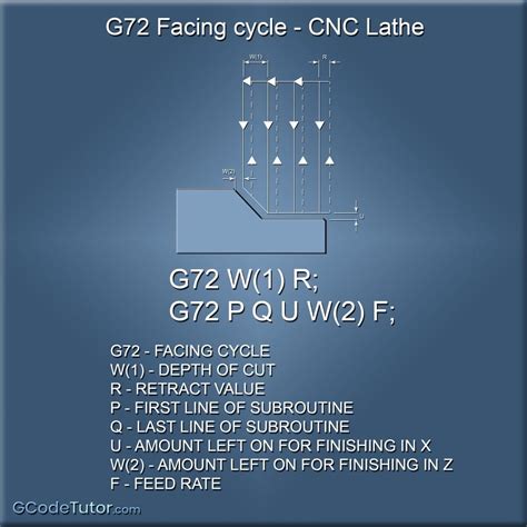 lathe boring g code david mcgrath