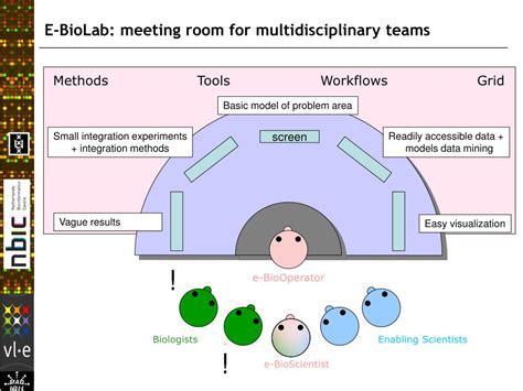 ppt e biolab a bioinformatics problem solving environment powerpoint presentation id 4173861