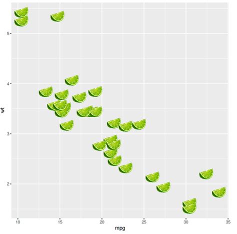 A Comprehensive Guide On Ggplot2 In R Open Source Biology And Genetics Interest Group