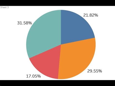 How To Get Label Inside Pie Chart In Tableau Brokeasshome