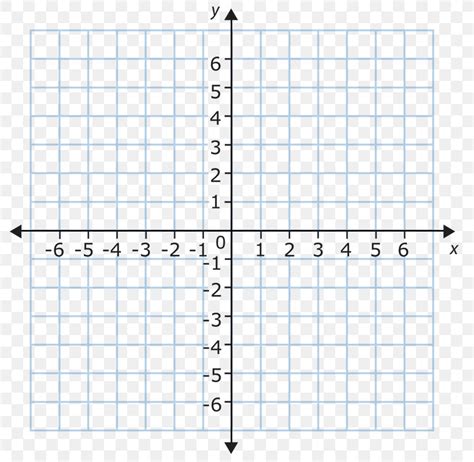 cartesian coordinate system plane graph of a function mathematics png 785x800px cartesian
