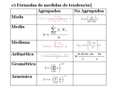 Formulas para medidas de tendencia central media aritmética mediana y