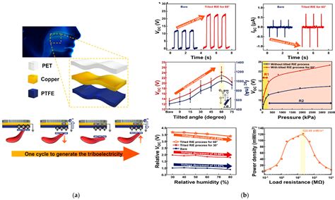 Sensors Free Full Text Wearable Sensors And Smart Devices To