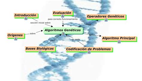 3 2 1 algoritmos geneticos inteligenciaartificialanmel
