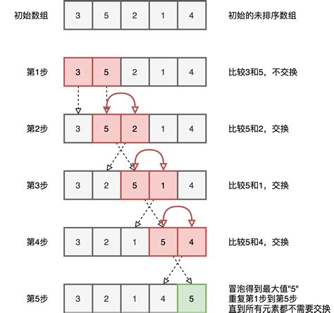 冒泡排序 csdn社区