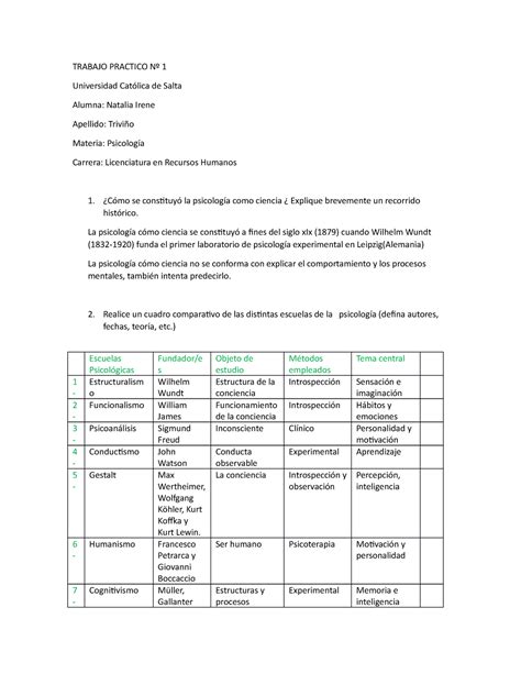 Psicología t p n 1 TRABAJO PRACTICO Nº 1 Universidad Católica de