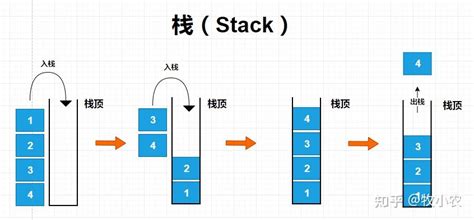 数据结构 线性结构篇——栈和队列 知乎