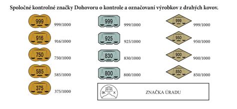 Ako je to so zlatom a karátmi Novau sk