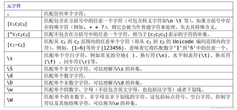 第6章：6 3 2 一张表总结正则表达式的语法 （matlab入门课程） csdn博客