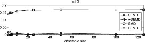 [pdf] weighted sliding empirical mode decomposition semantic scholar