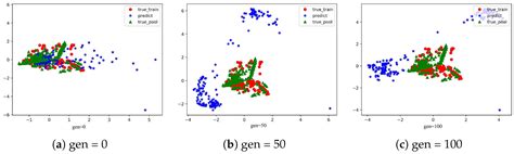 applied sciences free full text interactive multifactorial evolutionary optimization