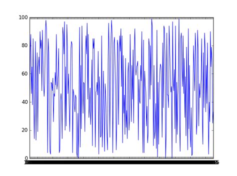 python how to add a second xaxis in matplotlib stack